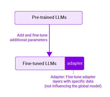 Risks of Deploying LLMs in Your Enterprise | Moveworks