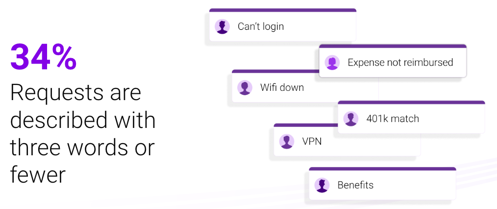 Moveworks Next-Gen Copilot: An Inside Look | Moveworks