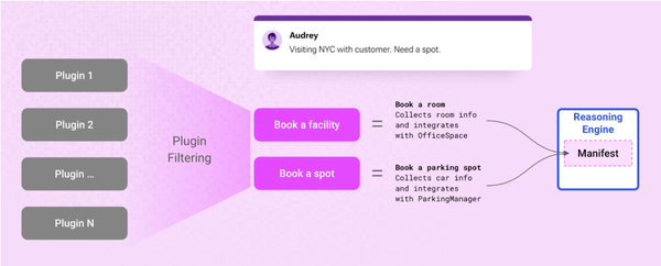 Moveworks Manifest Generator: How AI Agents pick the right automation ...