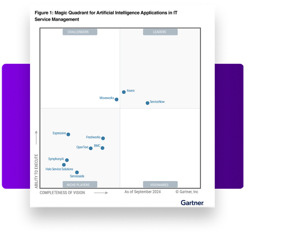 Gartner® Magic Quadrant™: AI Applications in IT Service Management | Moveworks