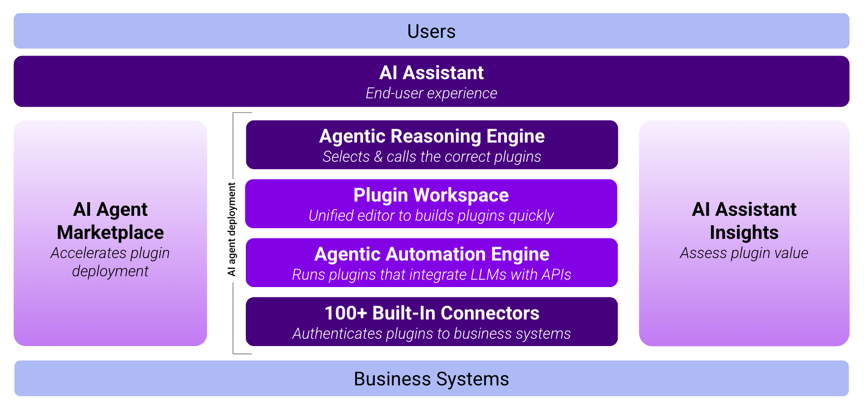 Fast-Track AI Agent Discovery and Deployment: Introducing AI Agent ...