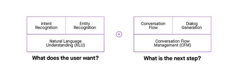 How Machines Understand Language | Moveworks