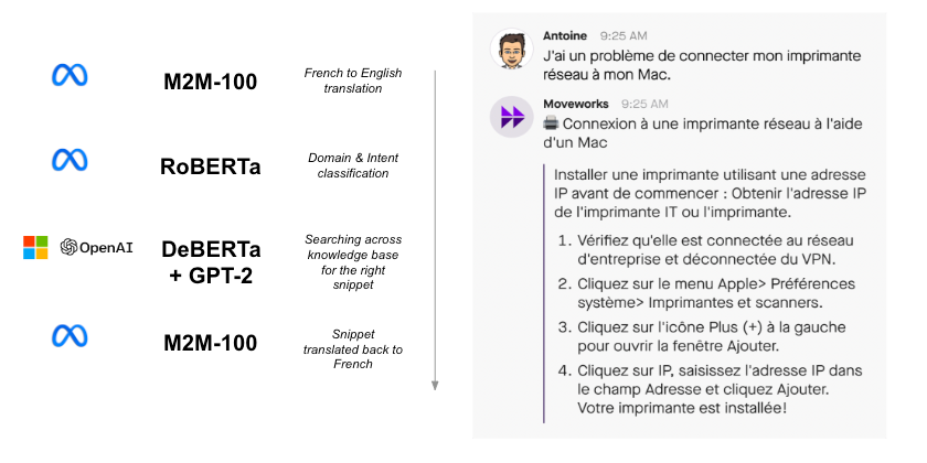 The LLMs Behind Moveworks’ AI-Powered Platform | Moveworks