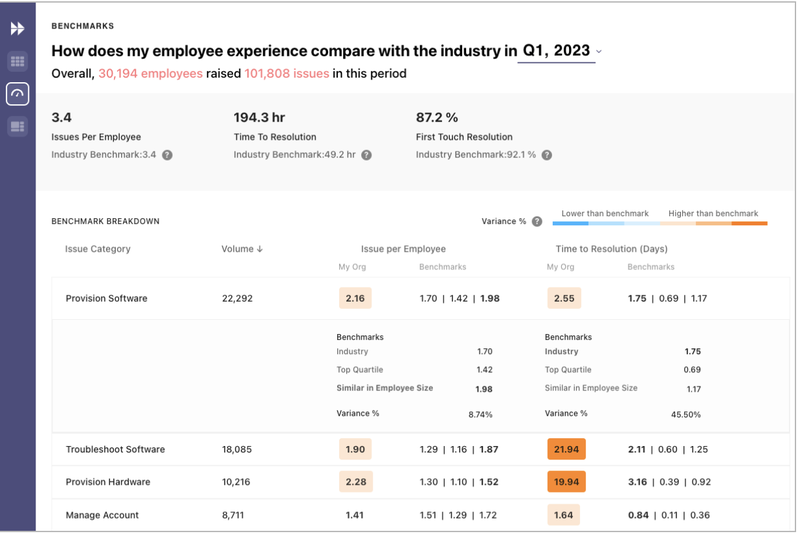 Measure the Employee Experience with AI Analytics