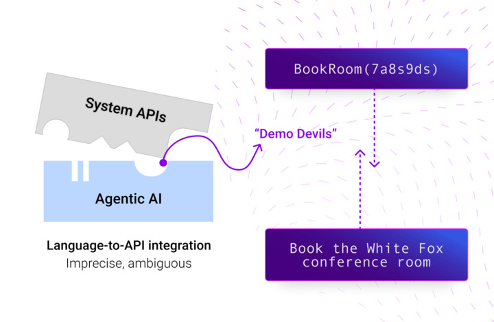 Agentic Automation: The Future of Enterprise AI | Moveworks