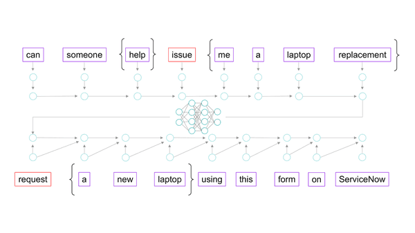 Transform your workforce with the Moveworks Reasoning Engine