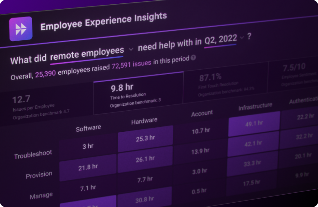 See the entire employee experience on a single screen | Moveworks