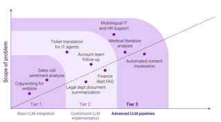 How to Craft An Enterprise AI Copilot Strategy | Moveworks