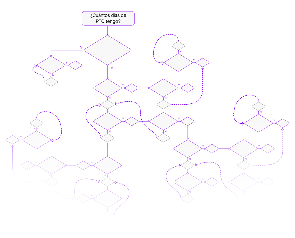 How Moveworks Built a Multilingual AI Platform | Moveworks