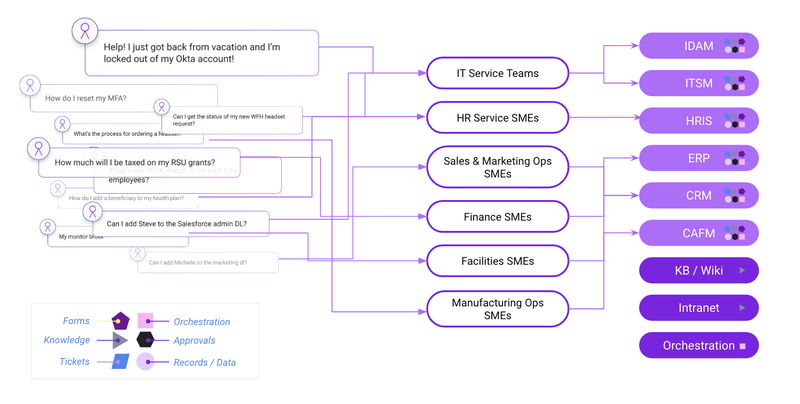 AI Transformation Roadmap For The Enterprise | Moveworks