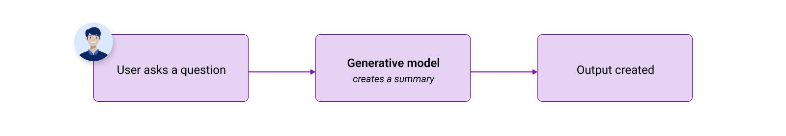 Effective Use of LLMs in the Enterprise