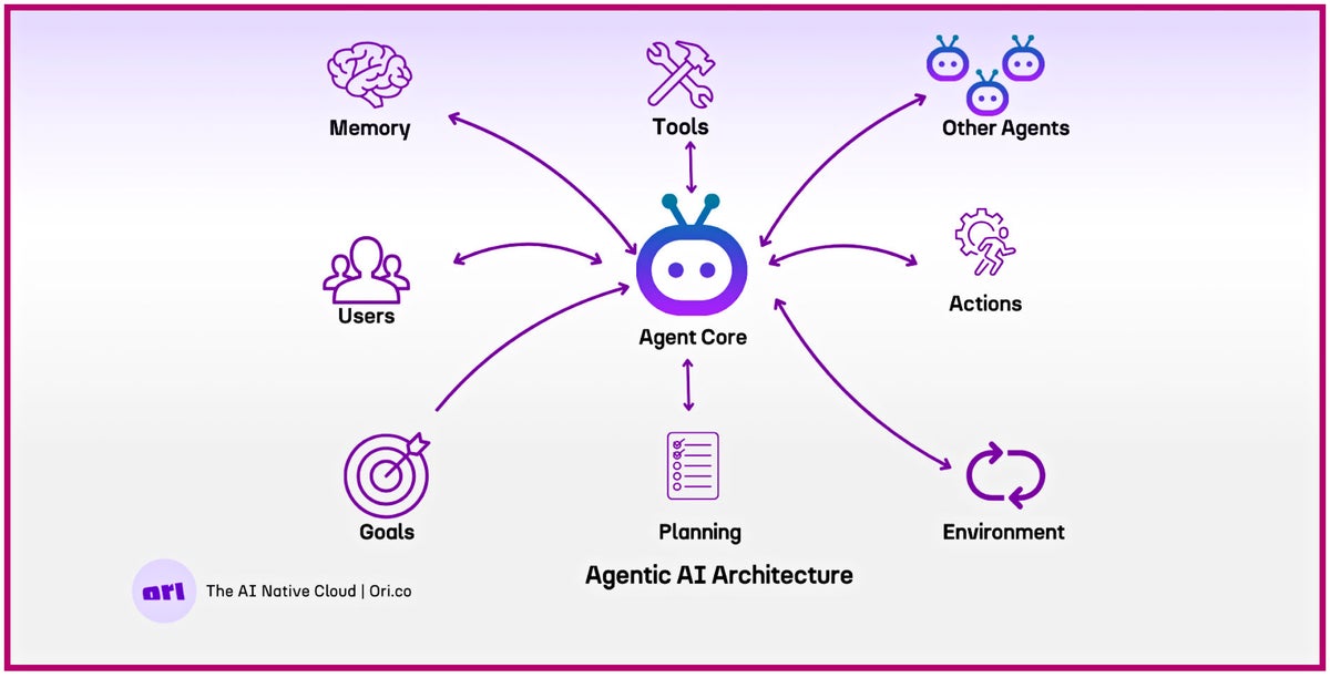 What is Agentic AI | Moveworks