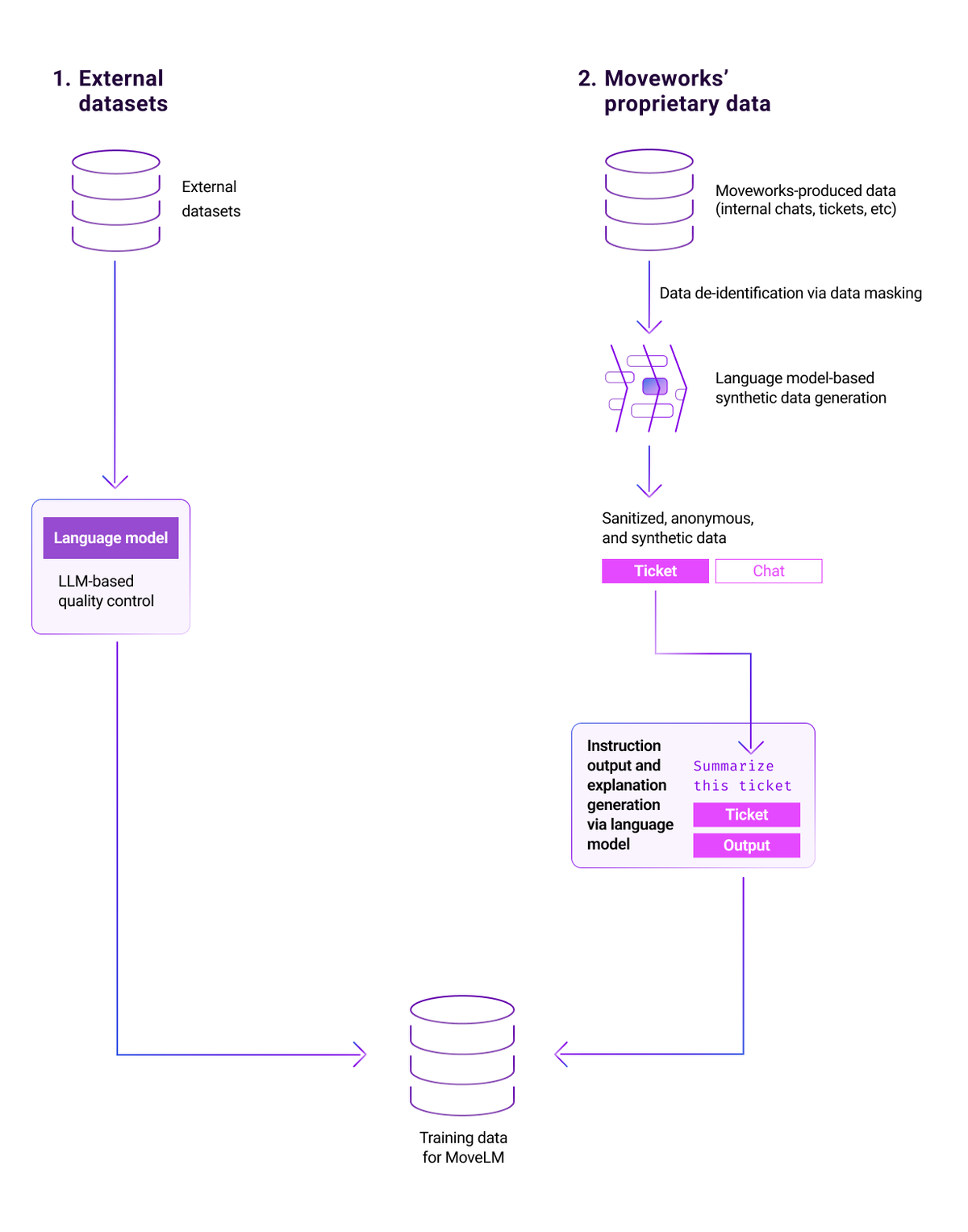 Building Moveworks’ LLM: MoveLM | Moveworks