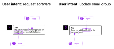 How Machines Learned the Secrets of Language | Moveworks