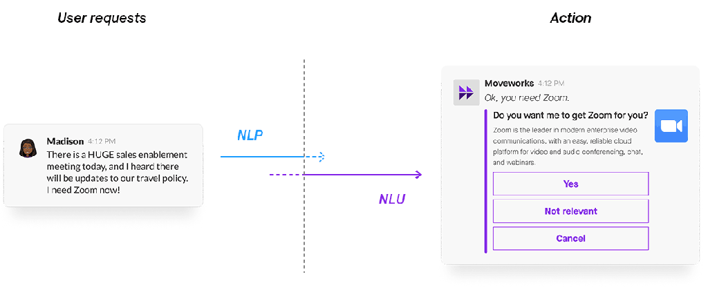 The Practical Guide to NLP and NLU | Moveworks