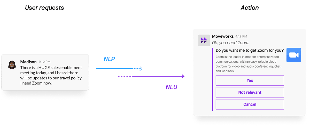 The Practical Guide to NLP and NLU | Moveworks