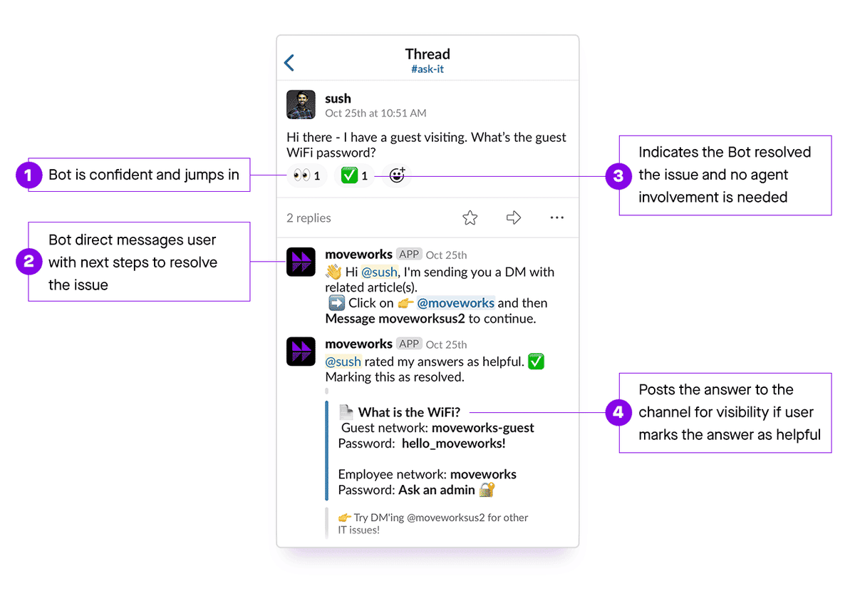 How AI Fixed Ask-IT: Introducing Channel Resolver for Slack | Moveworks
