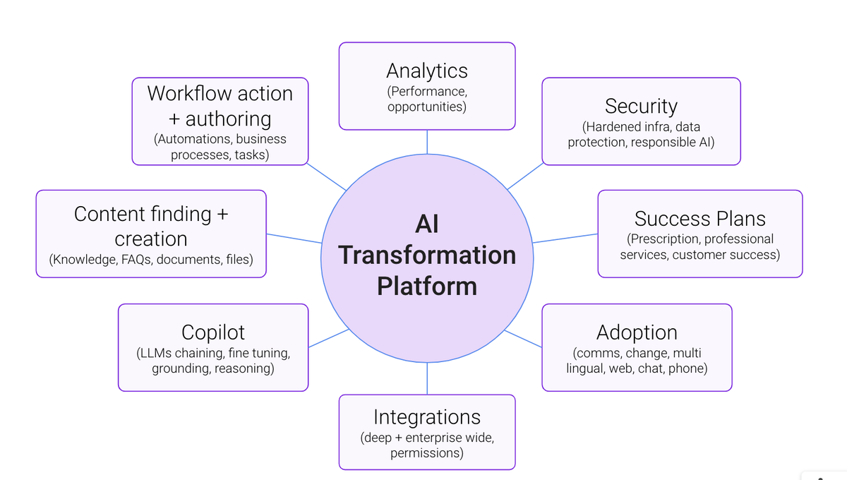 AI Transformation Roadmap For The Enterprise | Moveworks