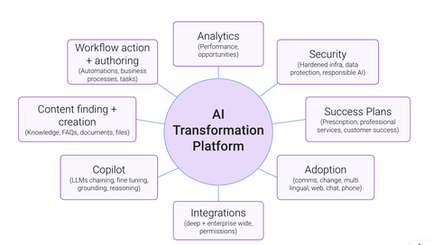AI Transformation Roadmap For The Enterprise | Moveworks