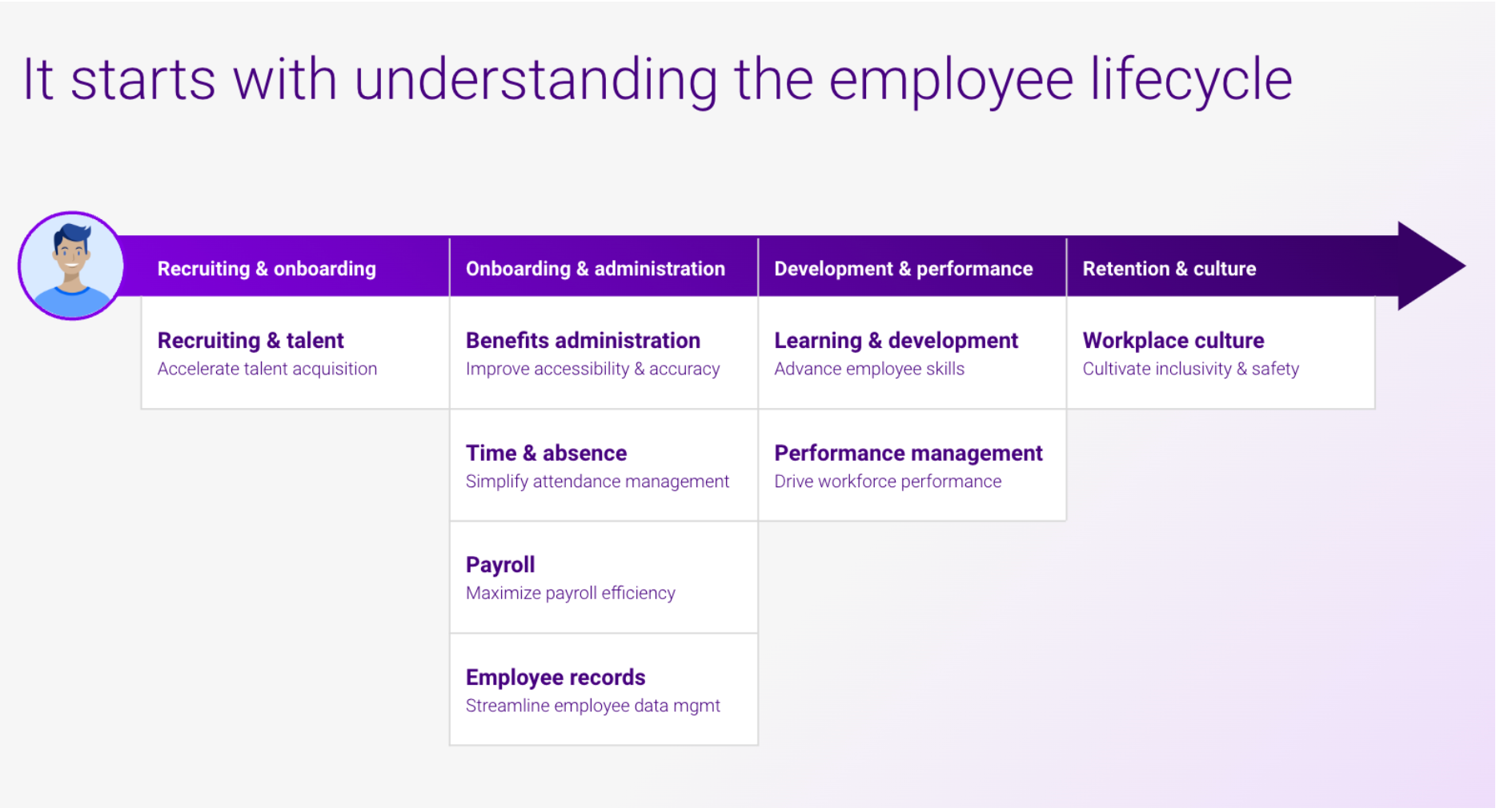 8 Workday automations to unburden your HR team | Moveworks