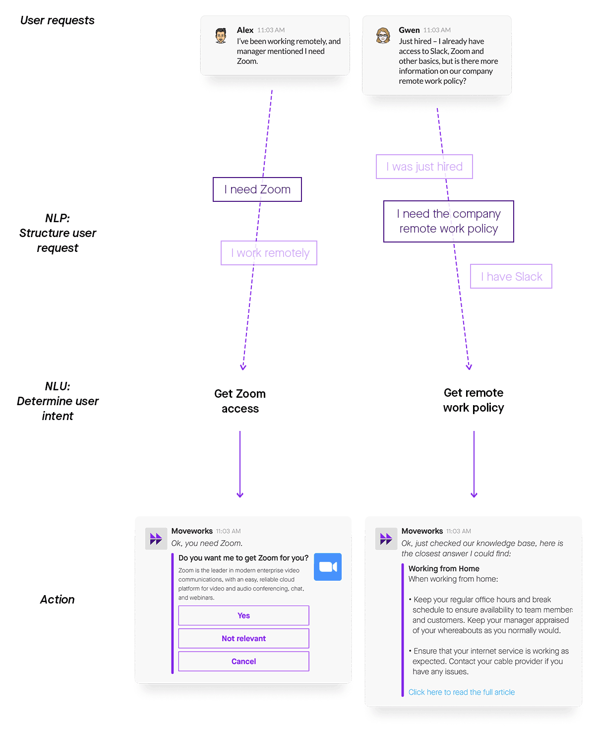 The Practical Guide to NLP and NLU