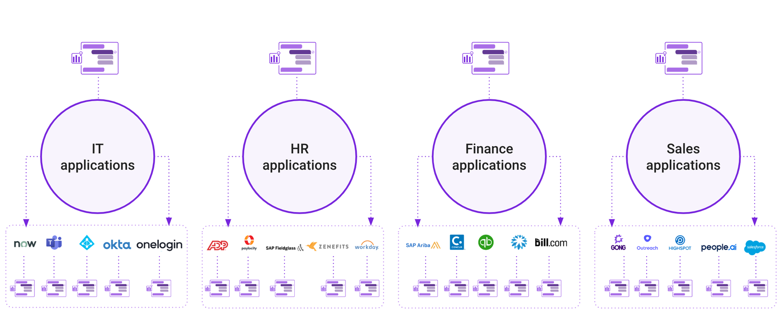AI Transformation Roadmap For The Enterprise | Moveworks
