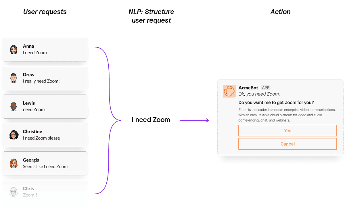 The Practical Guide to NLP and NLU | Moveworks