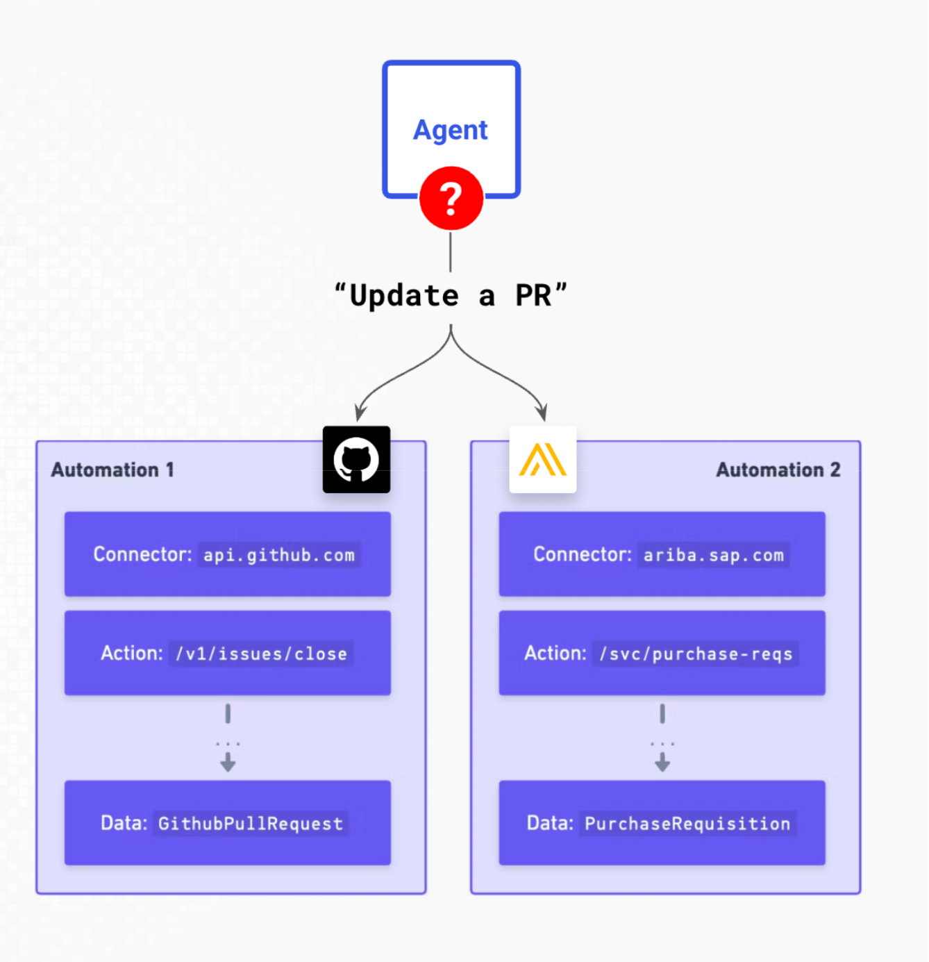 Manifest Generator: How AI Agents pick the right automation