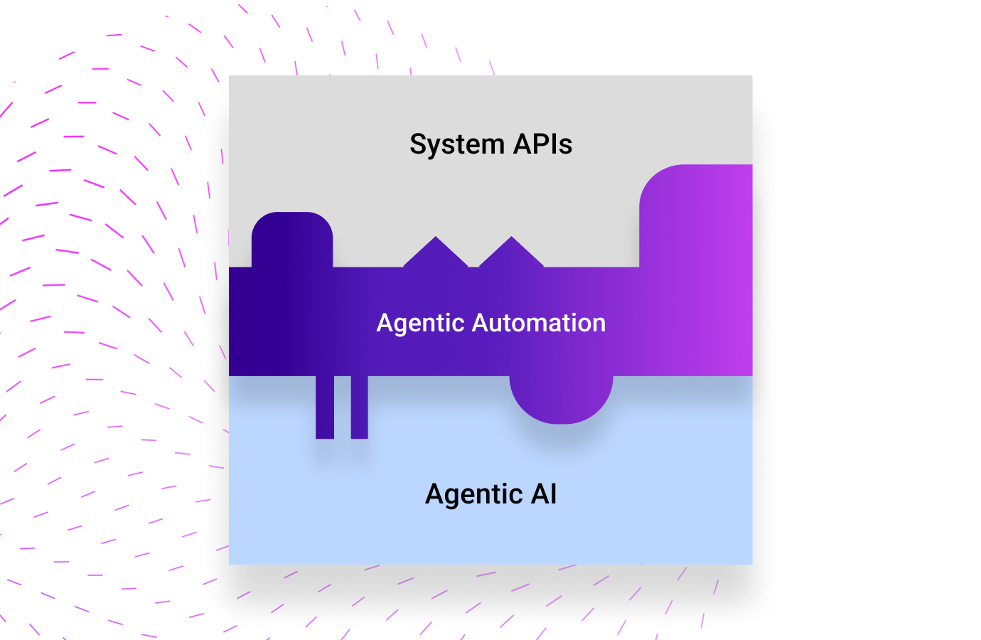 Agentic Automation: The Future of Enterprise AI | Moveworks