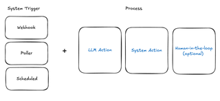 What Is an Ambient Agent? The Future of Enterprise AI