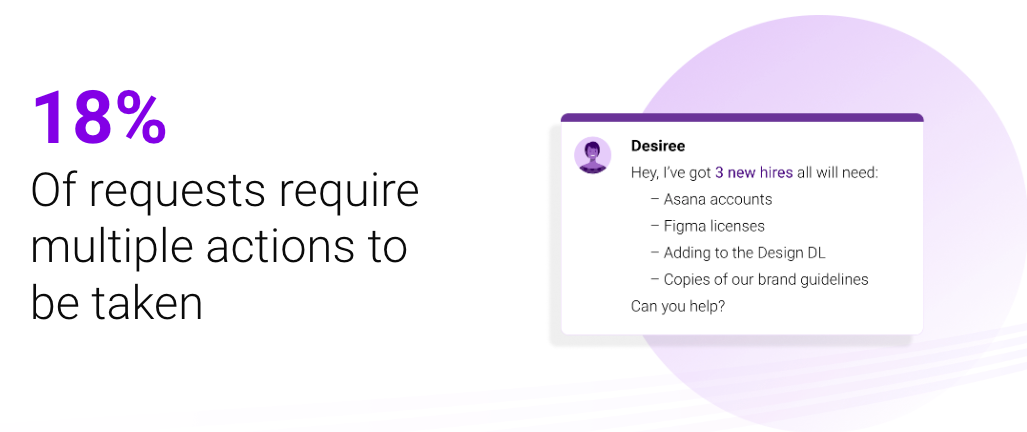 Moveworks Next-Gen Copilot: An Inside Look | Moveworks