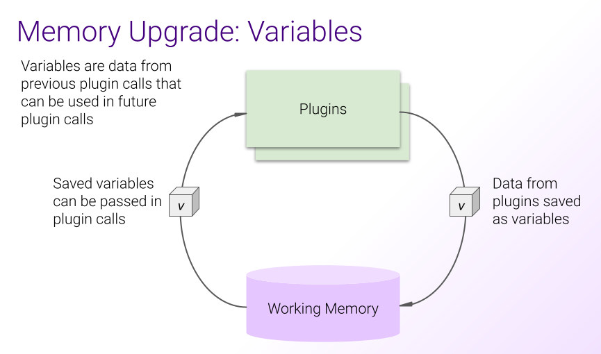 Moveworks AI Assistant Turns Your Structured Data into Actionable ...