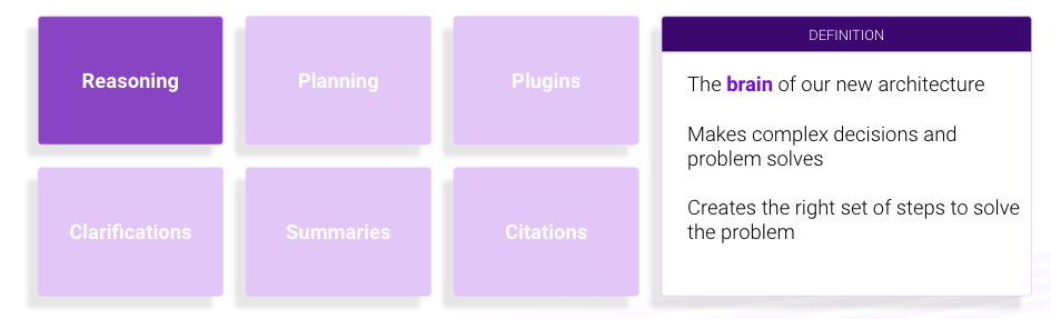 Transform your workforce with the Moveworks Reasoning Engine